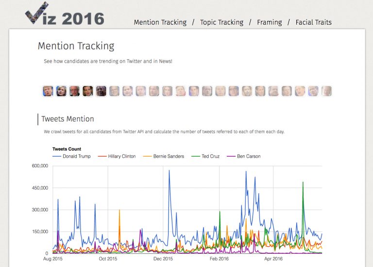 Broadcast News Analysis Reveals Deeper Understanding of Media ...